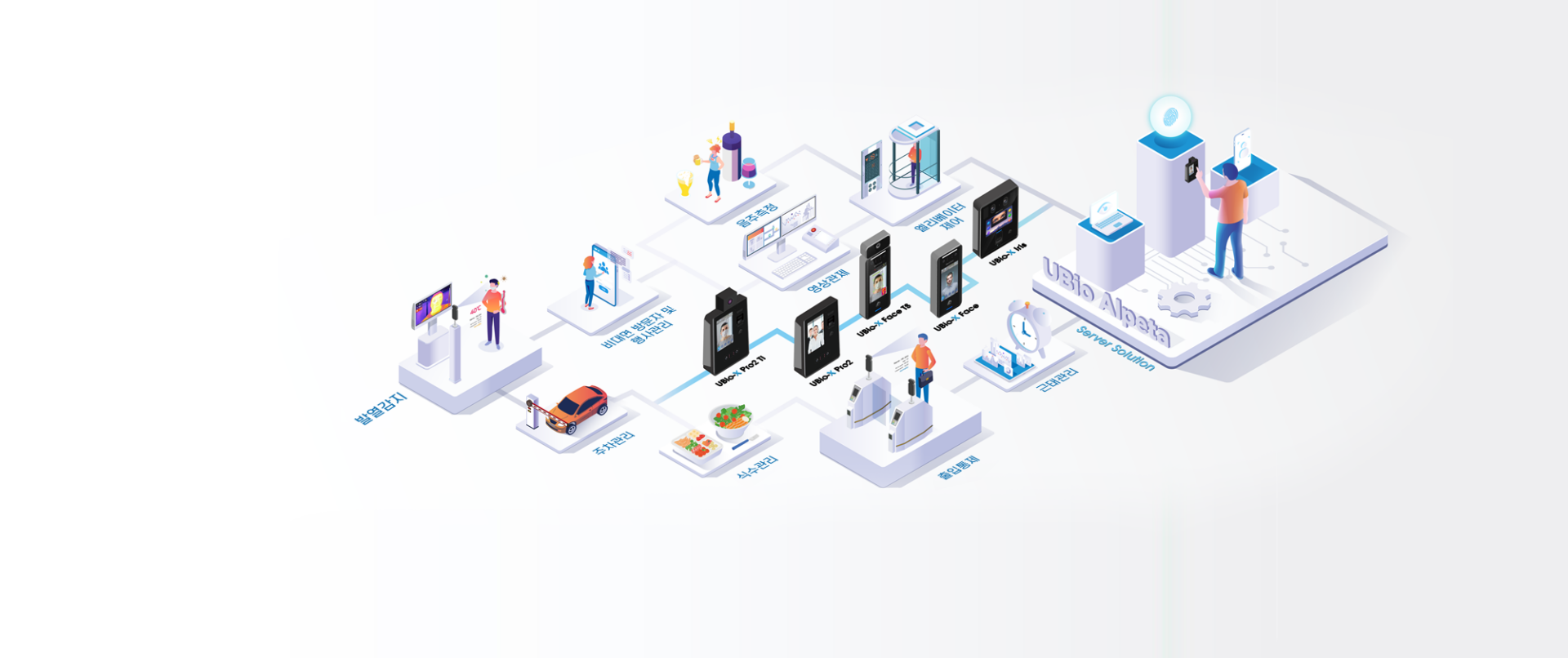 UBio Alpeta - 유니온바이오메트릭스